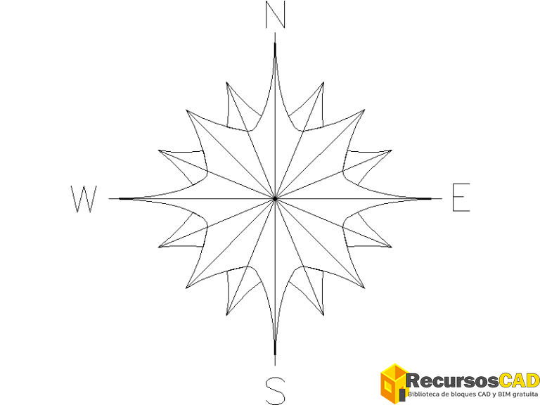Símbolo Norte - RecursosCAD