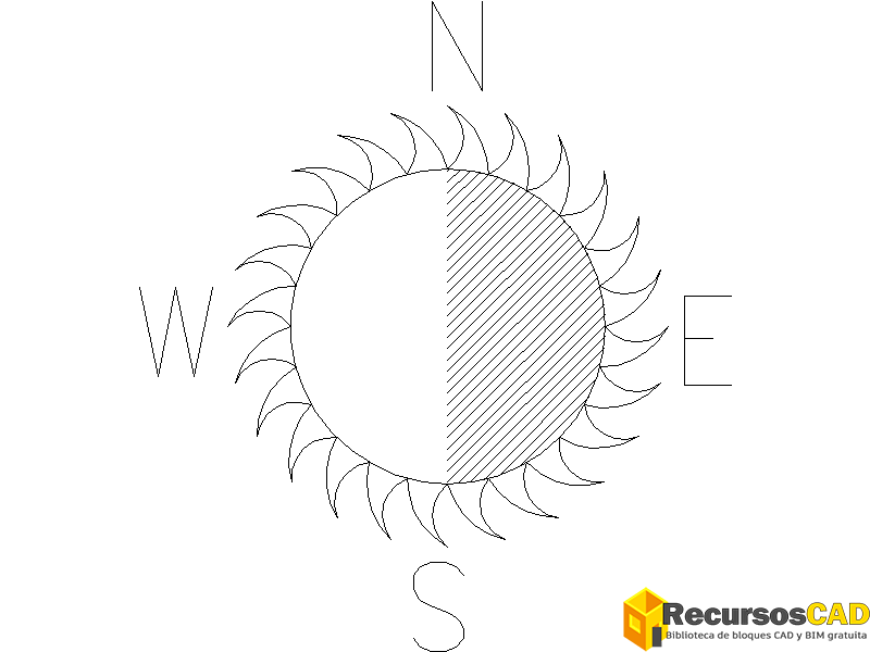 Norte archivos - RecursosCAD
