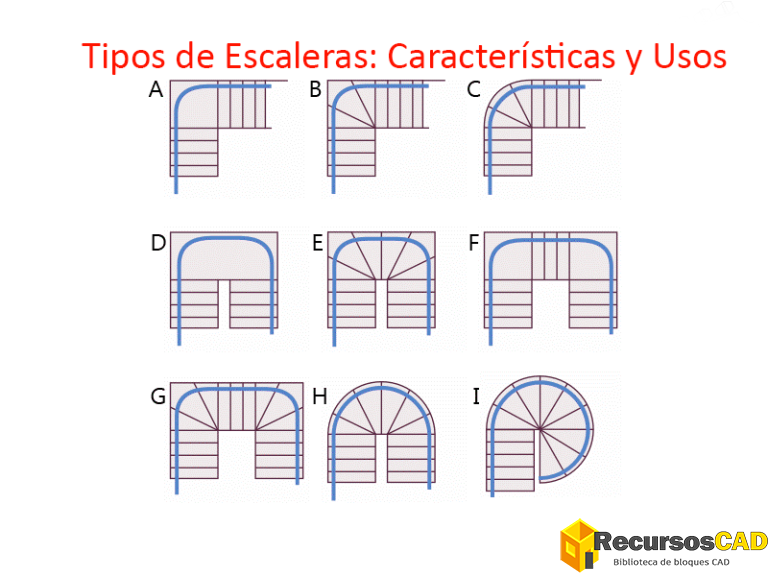 Bloques CAD DWG Escaleras - RecursosCAD