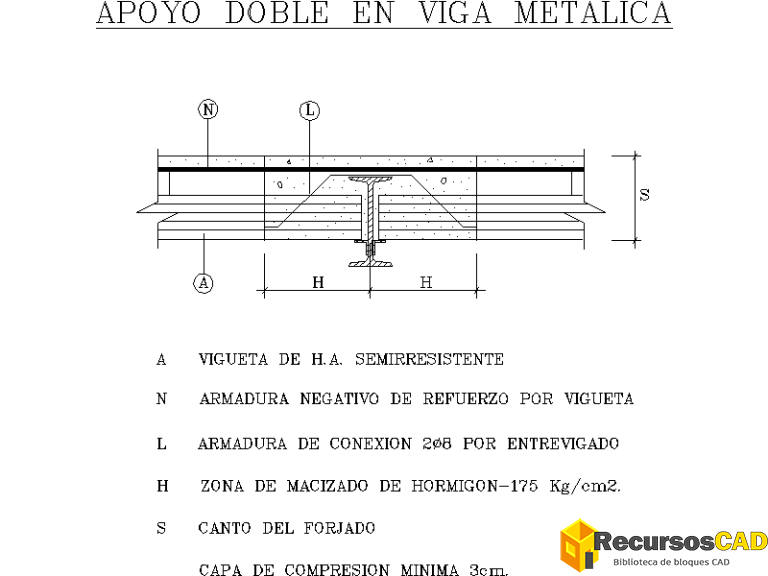 Bloques DWG Detalles Constructivos de Sección Transversal Tipo ...