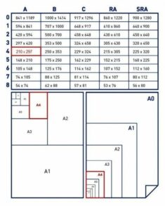 📐 Tamaños ISO 216 en arquitectura: Formatos y medidas clave